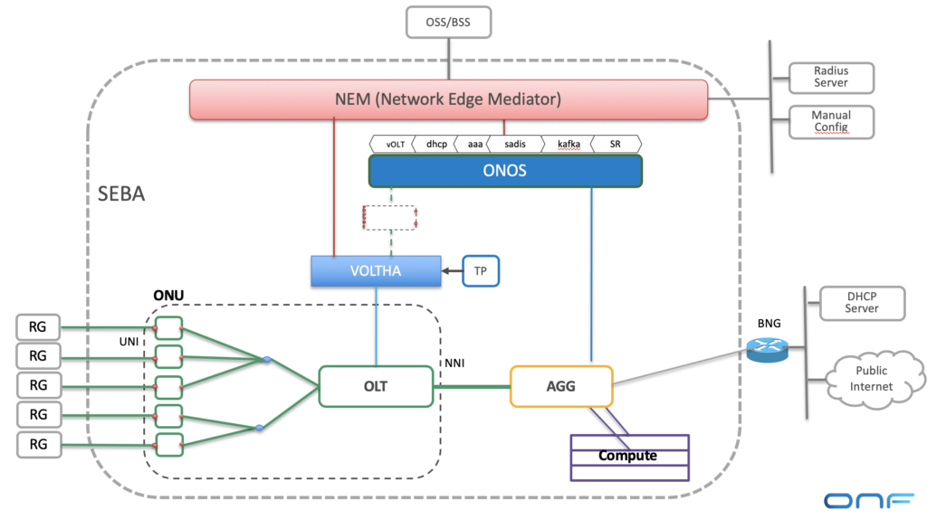 Disruptor’s Dilemma: Integrating Open Source - Open Networking Foundation